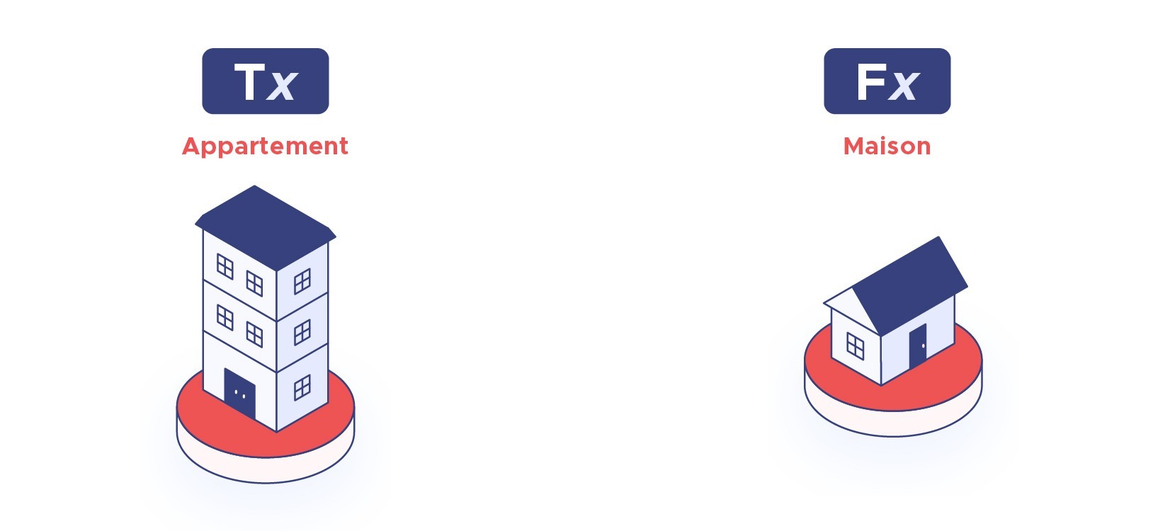 Qu'est-ce qu'un appartement T1 ? | Studapart