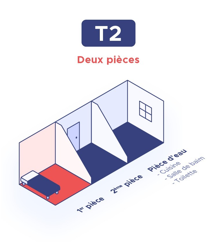Qu'est-ce qu'un appartement T2 ? | Studapart